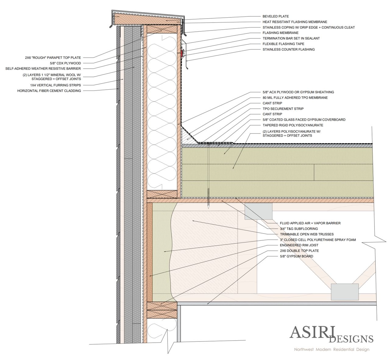 Best Practice Details For Flat Roof Parapet Walls